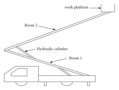 A Backstepping Controller With The RBF Neural Network For FoldingBoom Aerial Work Platform Hu