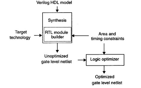 Fft Verilog Rtl 电子发烧友站内搜索