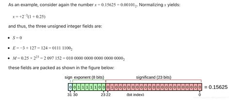 快速开平方根倒数算法 fast inverse square root 的一点探究 开方倒数 csdn博客