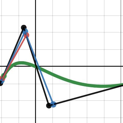 Cubic Bezier Curve Desmos