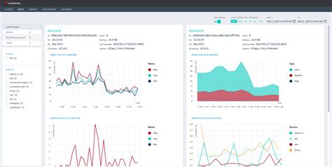 Lucidworks Fusion Reviews 2025 Details Pricing And Features G2