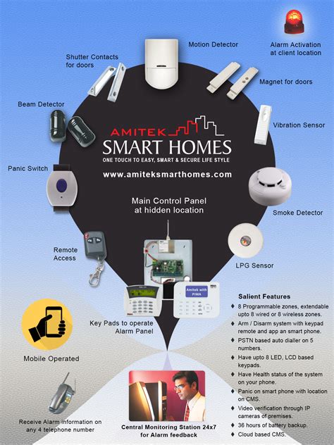 Introducing New Ip Based Security Alarm System Israeli Technology