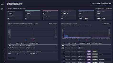 NginxgoaccessコマンドでNginxアクセスログを見やすくする 株式会社ヴァンデミックシステム