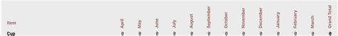 Rotated Text In Table Headers · Tailwindlabs Tailwindcss · Discussion 10577 · Github