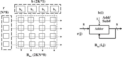 Figure 11 From Efficient Algorithms And Architectures For Multiuser