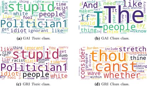 Global Explanation Of Toxic Comment Classification With Lstm Download Scientific Diagram