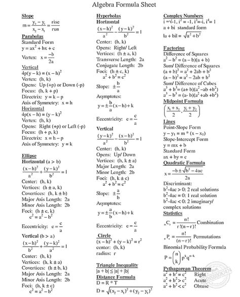 Algebra 1 Formulas Cheat Sheet
