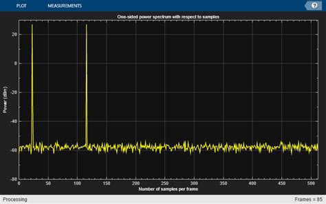Estimate The Power Spectrum In Matlab Matlab And Simulink Mathworks Switzerland