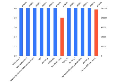 Enhancing Classification Performance In Imbalanced Datasets A Comparative Analysis Of Machine