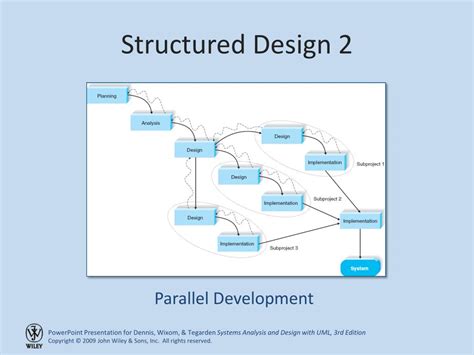 Ppt Chapter 1 Introduction To Systems Analysis And Design Powerpoint Presentation Id5791592