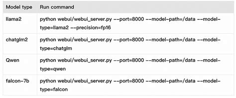 Streamlined Deployment And Integration Of Large Language Models With Pai Eas Dr Kushnazarov