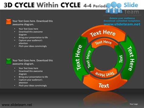 3d Cycle Within Cycle Diagram Powerpoint Ppt Slides Ppt
