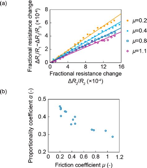 Figure 9 From A Tactile Sensor Using Piezoresistive Beams For Detection