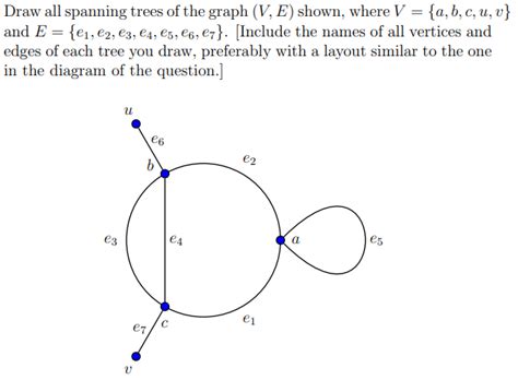 Solved Draw All Spanning Trees Of The Graph V E Shown Chegg Com