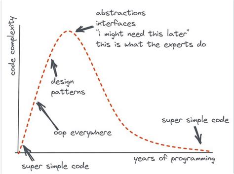Playerunknown Productions Gpu Driven Instancing