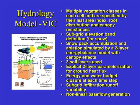 V Sridhara Kyle C Mcdonaldb And Dennis P Lettenmaiera Ppt Download