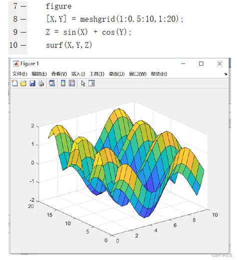 matlab 控制语句 数组操作 符号运算 绘图 文件和数据的处理 范数绘图matlab csdn博客
