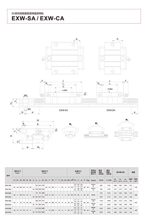 低组装型滚珠直线导轨EX系列 深圳市深科达智能装备股份有限公司