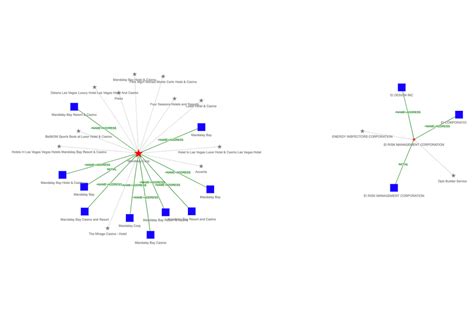 Entity Resolved Knowledge Graphs A Tutorial Graph Database And Analytics