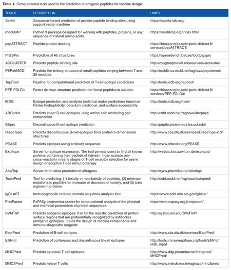Computational Tools Used In The Prediction Of Antigenic Peptides For