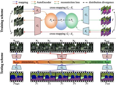 Learning Joint Wasserstein Auto Encoders For Joint Distribution Matching Jiezhang Cao