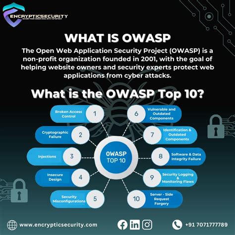 Owasp The Open Web Application Security Project Encryptic Security