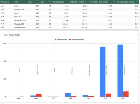 Laravel Octane Benchmarked Laravel Is A Standard Blocking Php By Andrew Graaff Medium