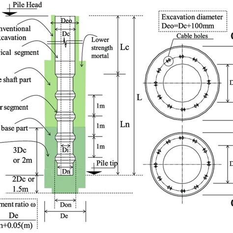 Pile Installation Process From Steps 1 To 5 Download Scientific Diagram