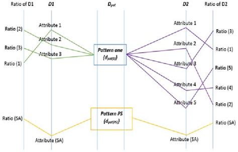 figure 3 from 2d approach measuring multidimensional data pattern in big data visualization