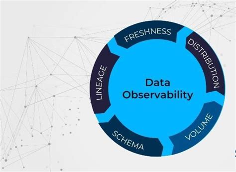 Observability One Post Debug School