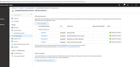 Sharepoint Ms Graph Api Call Gives 403 On Localhost Worked Before
