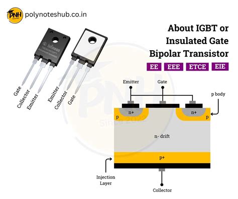 Igbt Transistor Or Insulated Gate Bipolar Transistor New Topic 2025 Poly Notes Hub