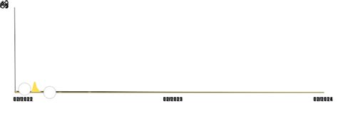 CVE Exploits Severity Feedly