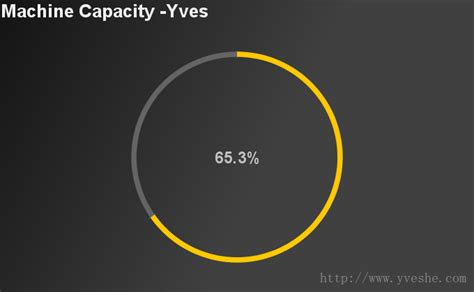 Jfreechart 图解jfreechar中的饼图piechartjfreechart框架生成饼状图但想把数据信息在饼图上显示