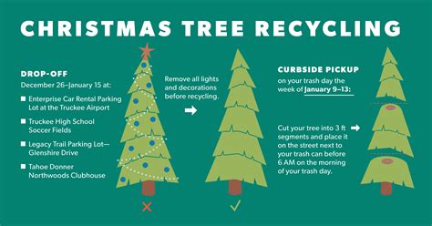 Artificial Tree Recycling At Trent Willett Blog
