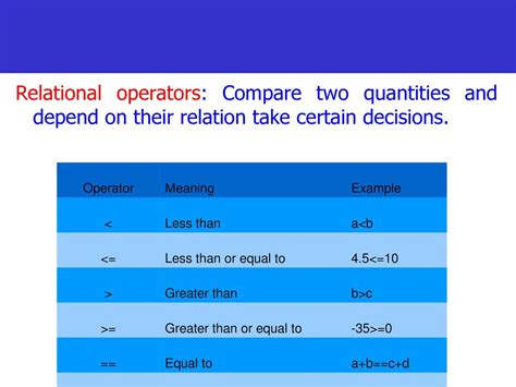 Java Programming Profrohini S Hanchate Ppt Download