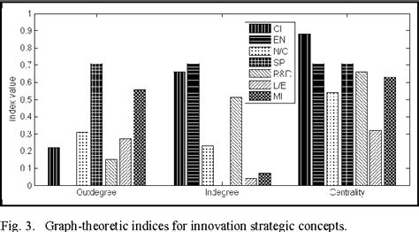 Figure 3 From Fuzzy Cognitive Maps Based On Text Analysis For