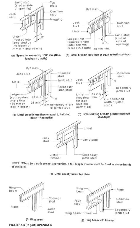 Timber Framing Guide Key Elements And Codes