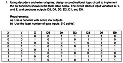Solved Using Decoders And External Gates Design A Combinational Logic Circuit To Implement The