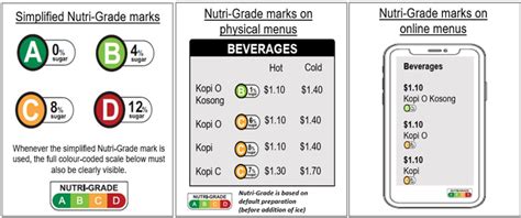 Nutri Grade Labels From Dec 30 Will Show Sugar Content From Toppings