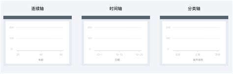 Slider 缩略轴组件 · Antvis G2 · Discussion 4396 · Github