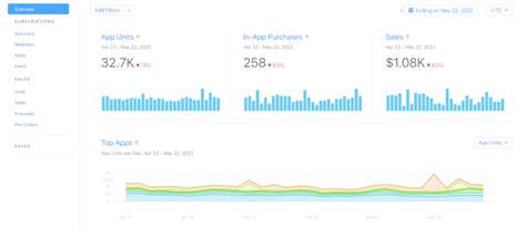 The Ultimate Guide To App Store Connect For App Marketers