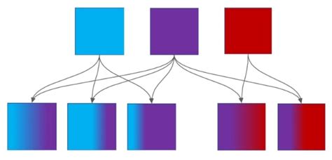 Genealogy Tip Dna Inheritance Explained