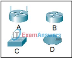 Module 3 Explore Networks With Packet Tracer Quiz Answers