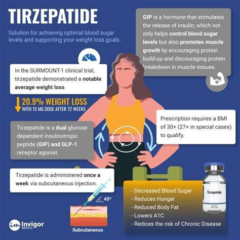Where Can I Get Compounded Tirzepatide Online Invigor Medical