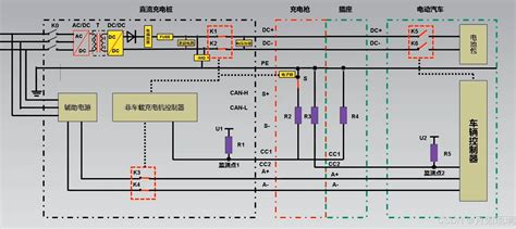 直流充电桩基本工作原理 直流充电桩原理图详解 Csdn博客