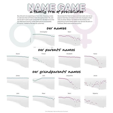 Tableau Dataviz Datavisualisation Datavisualization Tableaupublic… Chris Westlake 10