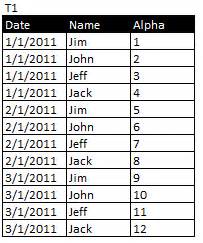 Ms Access Join On Multiple Fields Stack Overflow