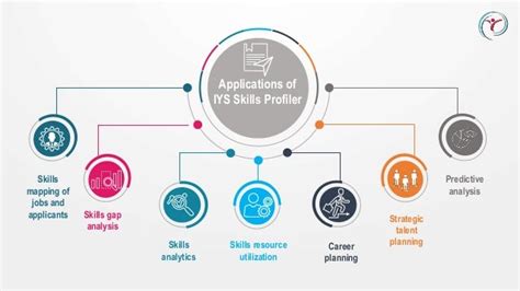 Skills Ontology And Skills Profiler