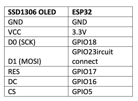How To Make An Iot Based Analog Clock Using Esp32
